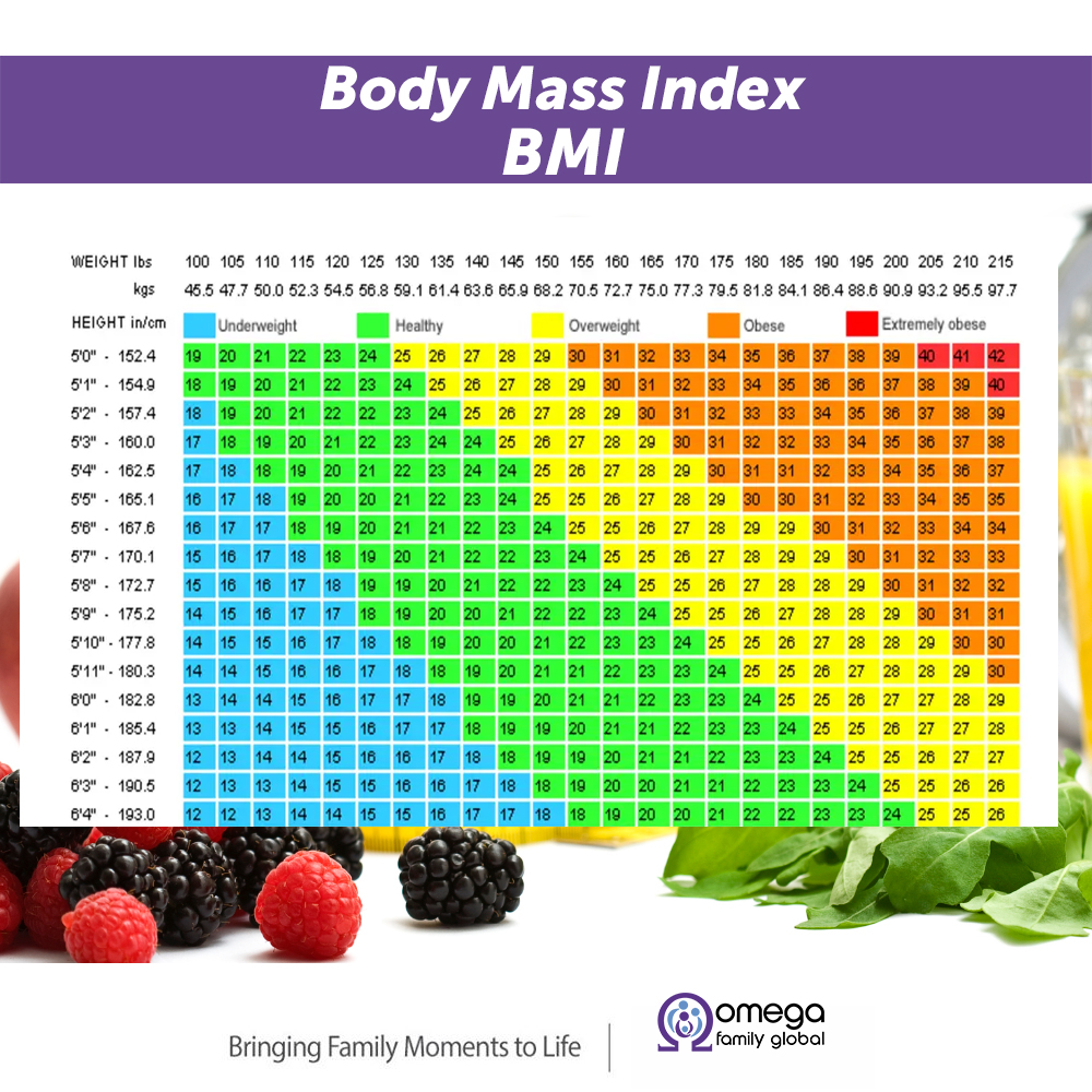 Preeclampsia: A Risk for Both Baby and Surrogate - Omega Family Global